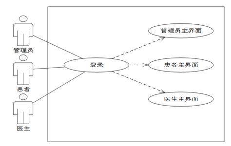 Java计算机毕业设计基于单片机及spring框架的高血压患者居家监测系统 基于stm32与springboot的血压远程监护平台设计与实现