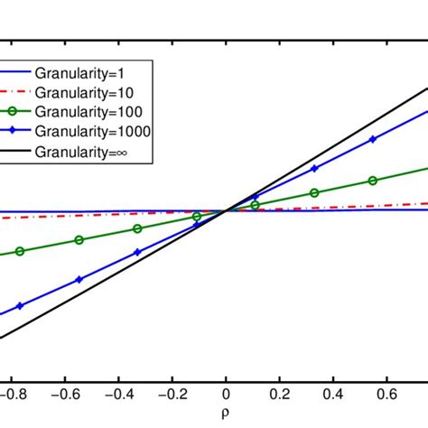 Mean Standard Deviation Frontier Between Two Illustrative Portfolios