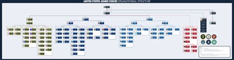 Usmc Rank Structure Chart
