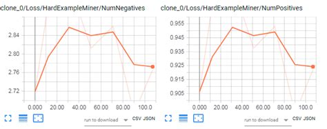 Problem With The New Train And Eval Updates Issue 2761 Tensorflow Models GitHub