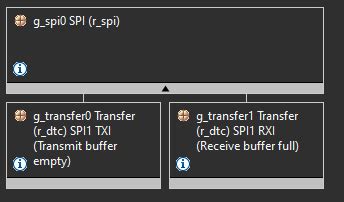 RA M R Spi Write Read Common Is Returning FSP ERR IN USE After The