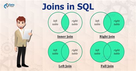 Sql Joins Inner Join Left Join Right Join Full Inner Join Vs Outer