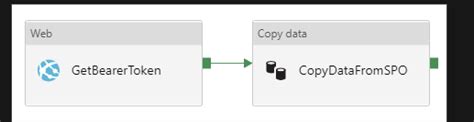 How To Pass Run Id Dynamically While Using Web Activity With Get