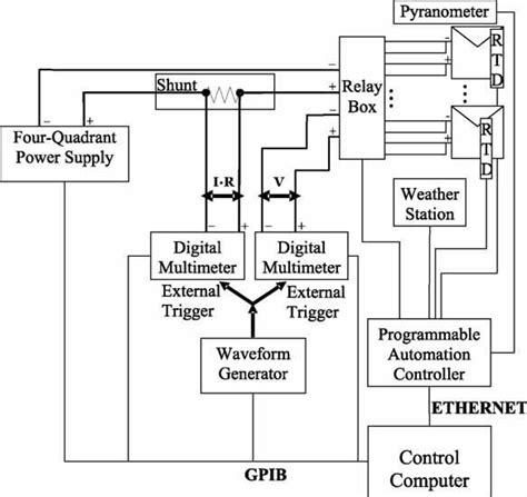 Experimental System For Currentvoltage Curve Measurement Of
