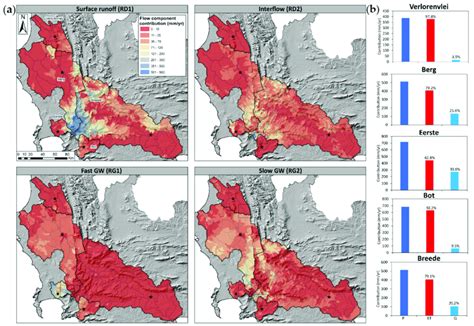 A Aggregated Simulated Surface Runoff Rd1 Interflow Rd2 Fast Download Scientific