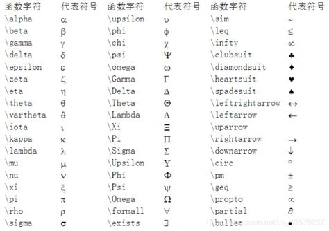 Matlab图形标注脱碳甲醛 Csdn博客matlab图像标注