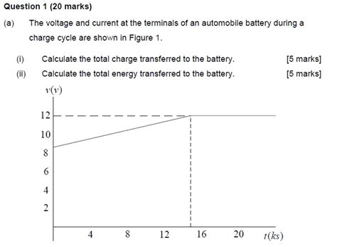 solved question 1 20 marks a the voltage and current at