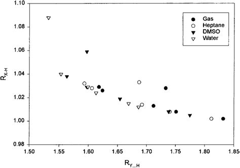 Correlation Between The X H Bond Length And The YH Distance For The Download Scientific