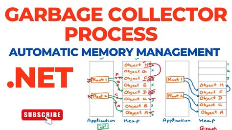 Garbage Collection Strategies In Multithreaded Environments