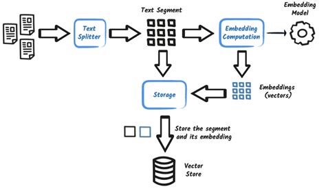 Ingestion Pipeline Quarkiverse Documentation