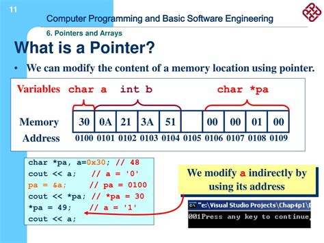 Ppt Writing A Good Program 6 Pointers And Arrays Powerpoint