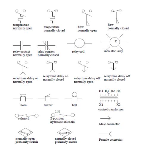 Electrical Symbols For Switches And Outlets