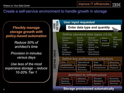 IBM Watson Vs Your Data Center PPT