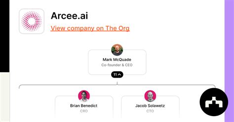 Arceeai The Org