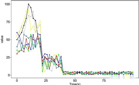 R绘图模板——散点折线局部放大效果！！！ 知乎