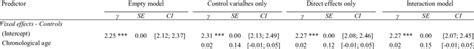 Random Intercept Random Slopes Model Dependent Variable Late Career