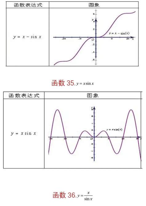 数学函数图像 五个最美丽的函数图像 所有函数图像 大山谷图库
