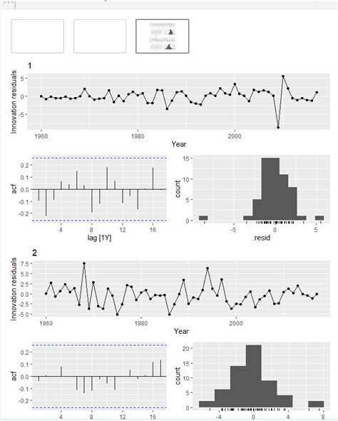 Plot R Notebook Produce Blank Outputs Before Desired Ones Stack Overflow