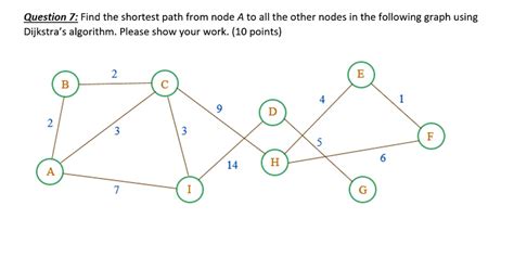 solved question 7 find the shortest path from node a to all the other