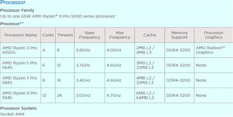 Amd Breathes New Life Into Ryzen Embedded And Pro Series Spotted Club