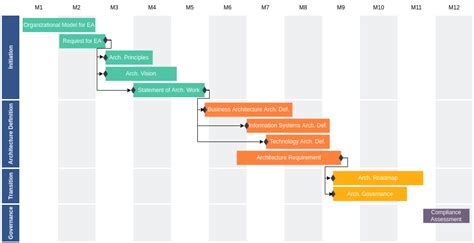 Technology Roadmap Template Roadmap Template
