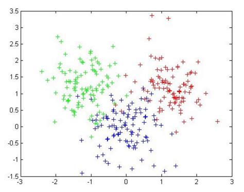Python数据分析与机器学习32 聚类算法python 高维数据聚类分析 Csdn博客