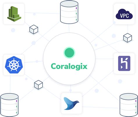 Coralogix Stateful Streaming Analytics For Observability Data