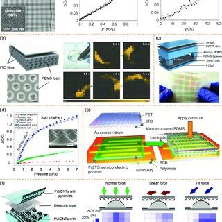 Capacitive Tactile Sensors A Stretchable And Transparent Capacitive Download Scientific