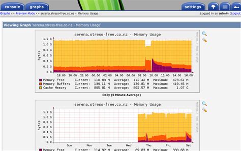 cacti simple system graphing for networks stressfree
