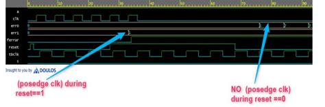 Ben Cohen On Linkedin Sva 120623 Q Check Clock Is Toggling Or Not When Reset Is Enabled