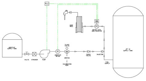Total Control Systems External Onpoint Additive Injection