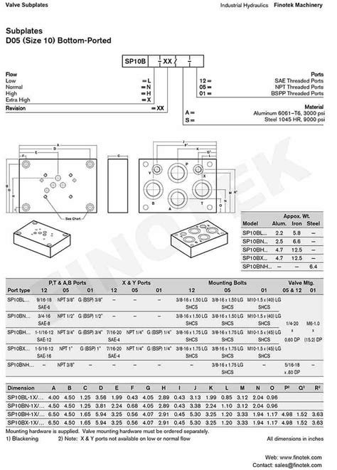 Cetop 5 Ng10 Valve Subplate D05 Valve Bottom Ported Subplate