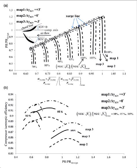 compressor map at different igv values a variation of compressor
