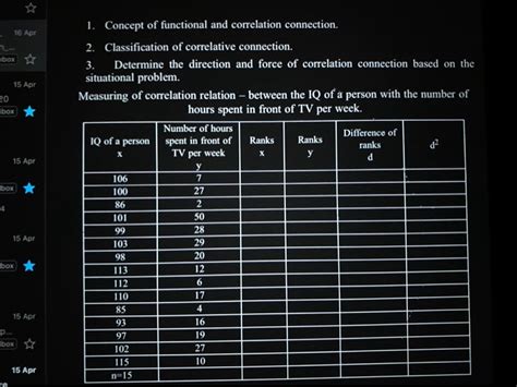GET ANSWER Concept Of Functional And Correlation Connection Classification Of