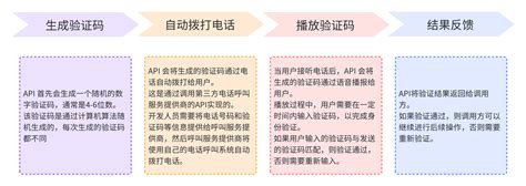 安全验证必备——语音验证码短信 api 阿里云开发者社区