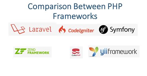 Sunny Web Laravel Best Php Frameworks For Web Developers