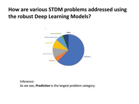 Spatio Temporal Data Mining Pptx