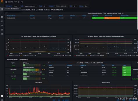 ubuntu安装grafana csdn博客