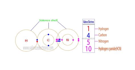 How Many Valence Electrons Does Hydrogen Cyanide Have