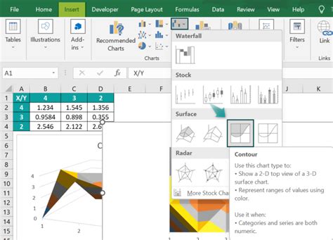 Contour Plots In Excel Examples Template How To Create