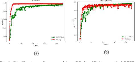 figure 2 from an asynchronous federated learning method for industrial