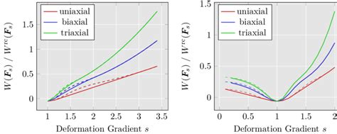 Material And Convexification Parameters For The 3 × 3 9 Di Mensional Download Scientific