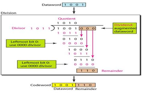 github perin mangukiya crc encoder decoder