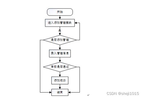 Jspssm计算机毕业设计基于web的建筑合同管理系统【附源码】基于jsp实现合同管理系统 Csdn博客