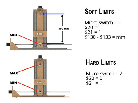 GRBL HotWire For Arduino Mega CNC Foam Cutters GRBL HotWire For Arduino Mega CNC Foam Cutters