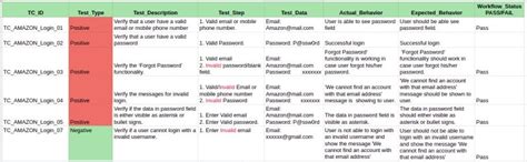 Businessanalysis Testing Testcases Qualityassurance Uat Gbotemi