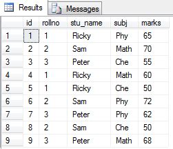 Cube And Rollup In Sql Server