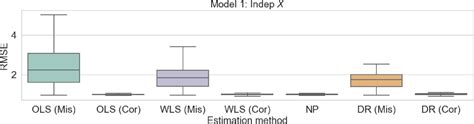 Figure 2 From Robust Covariate Shift Adaptation For Density Ratio