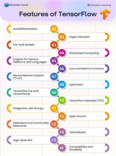 What Is Tensorflow Blockchain Council