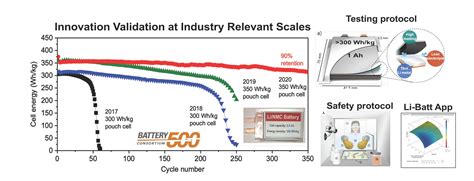 Ecs Webinar Follow Up With Dr Jie Xiao Questions And Answers